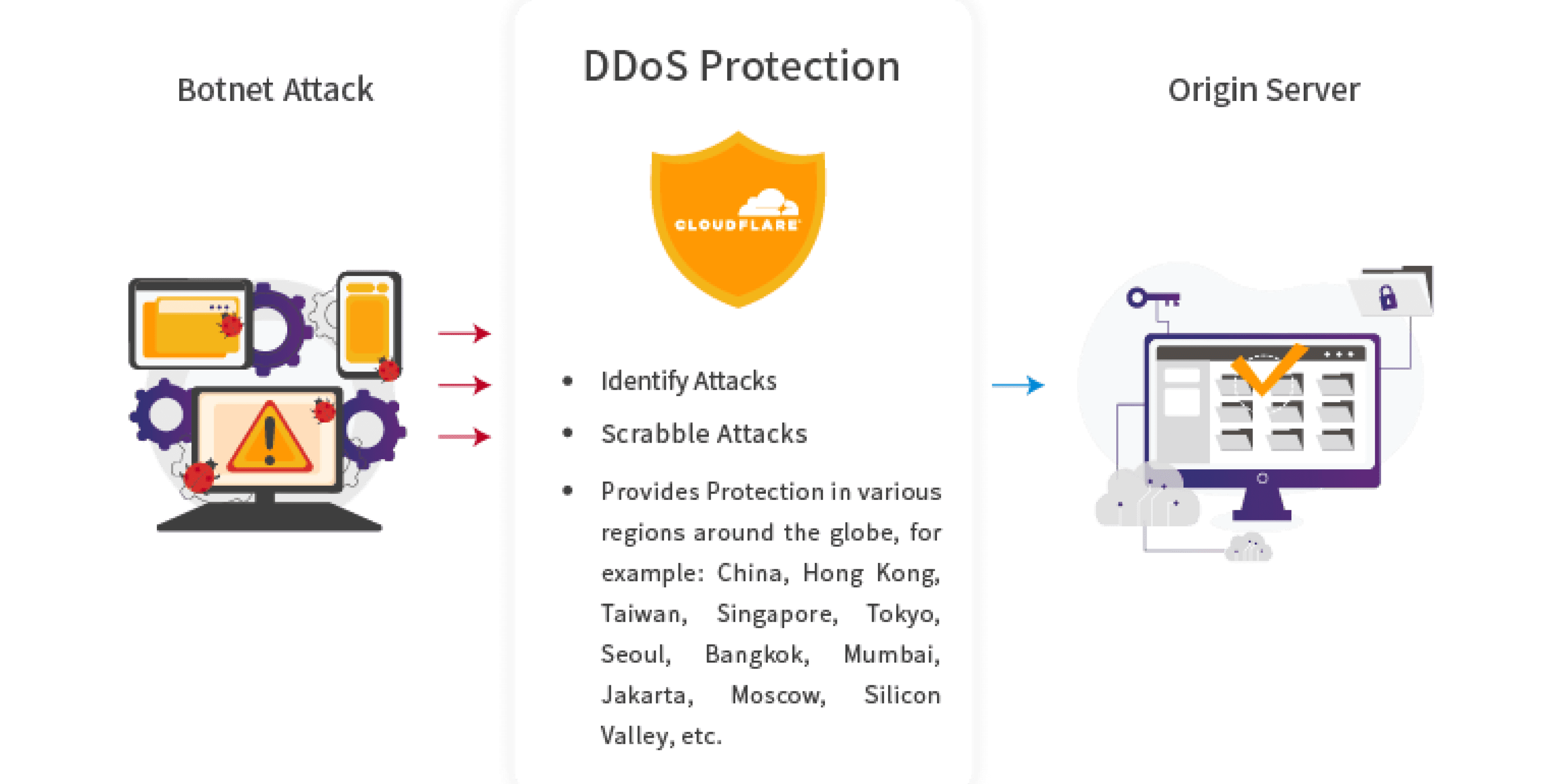 Cloudflare Web Security Solutions｜Provide enterprises with the most ...